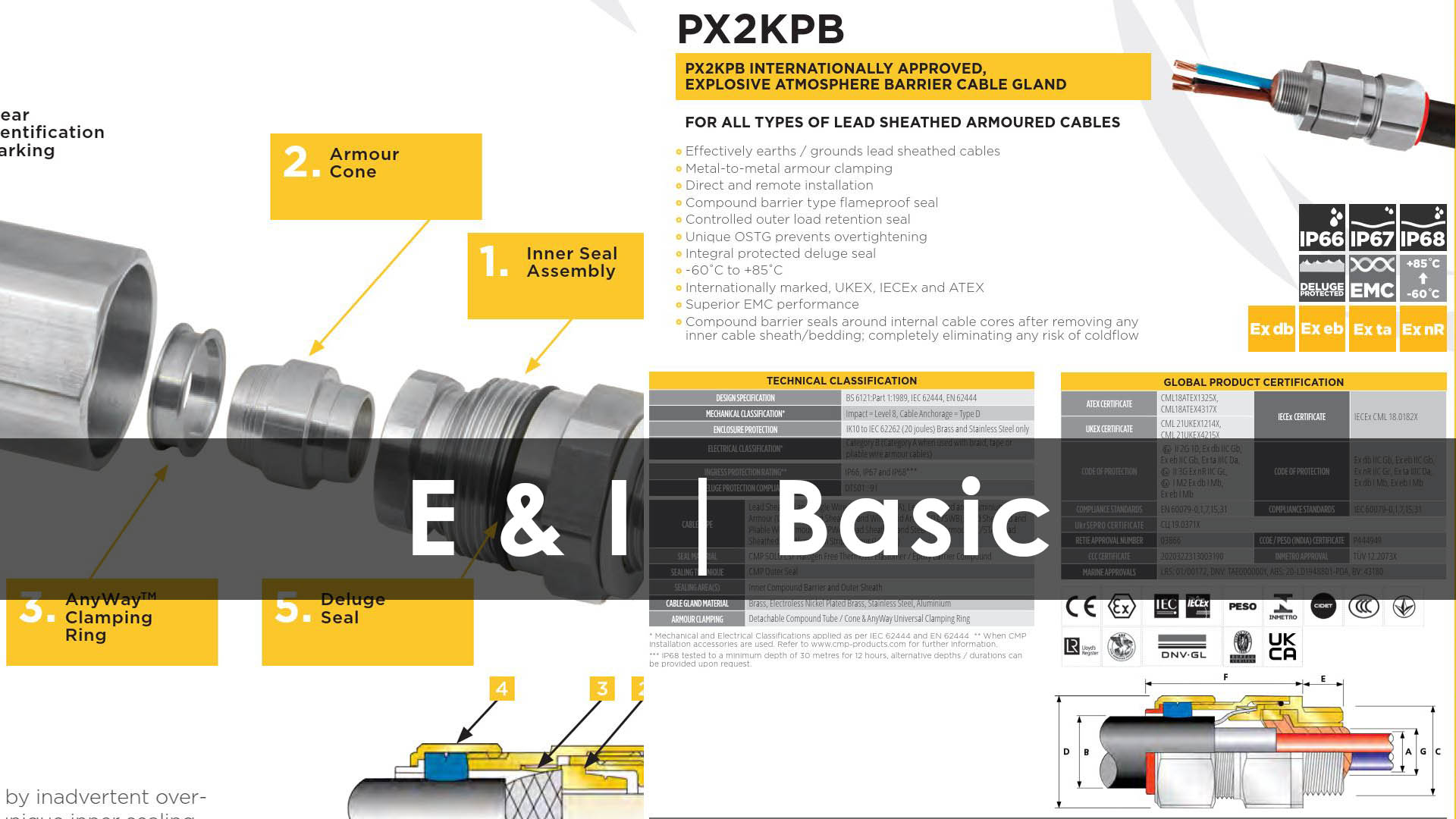 Khóa học E&I về instrument: Dầu khí - Hóa chất